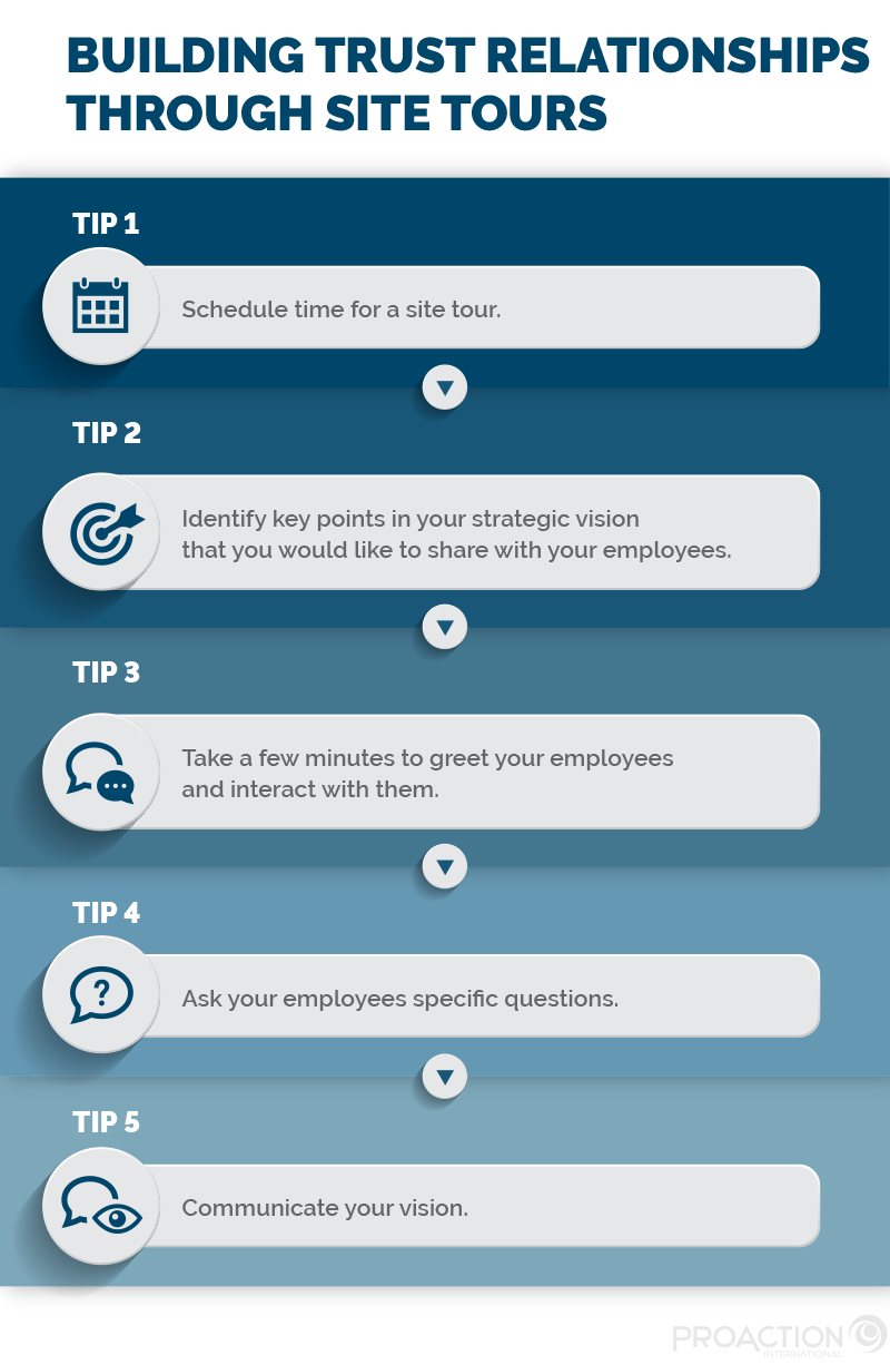 Building Trust Relationships With Employees : 5 Tips for Executives